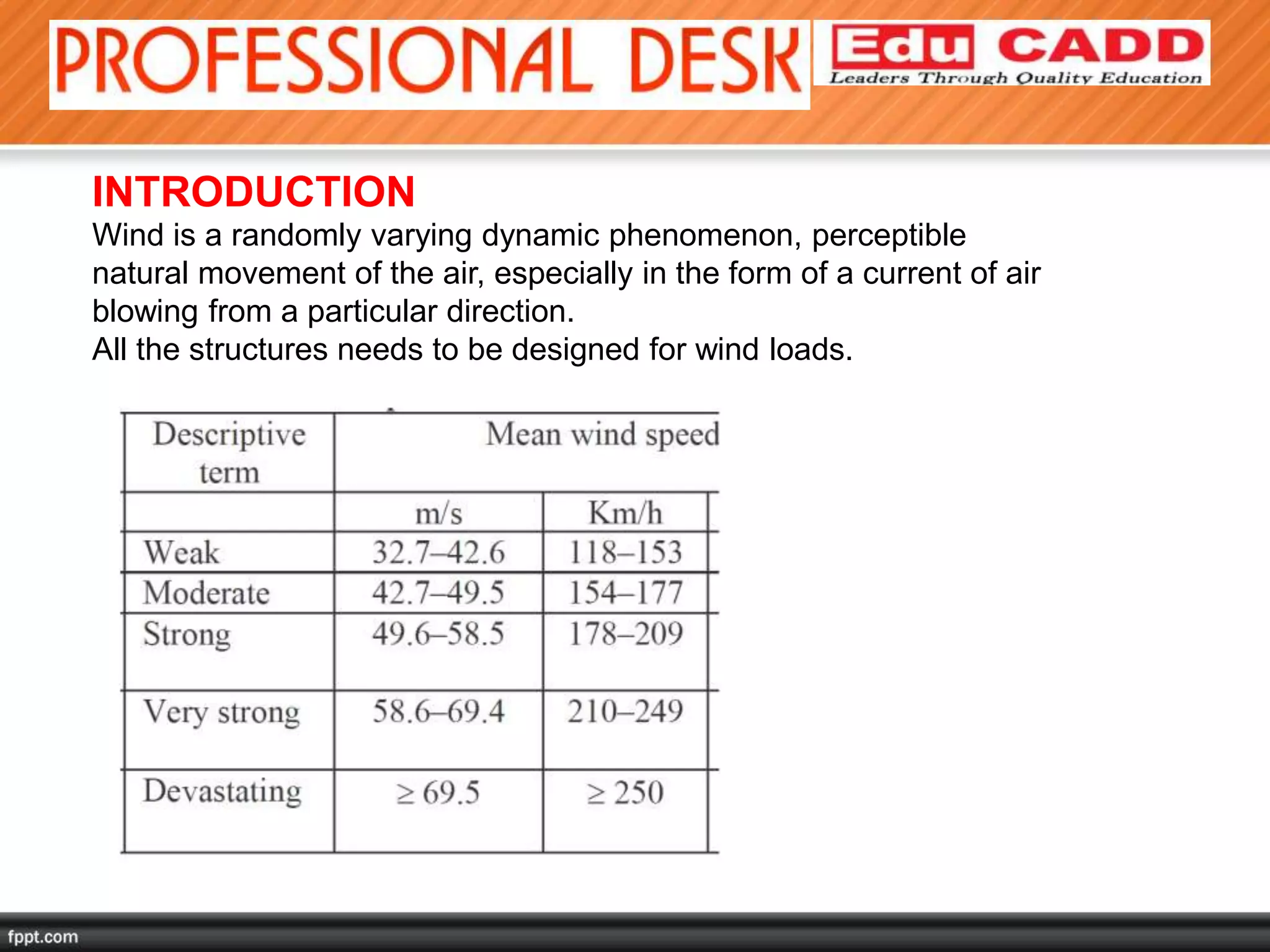 WIND LOADS.ppt