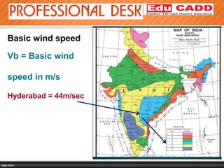 WIND LOADS.ppt