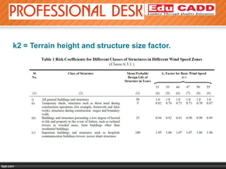 WIND LOADS.ppt
