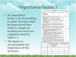 Wind loads calculation | PPTX