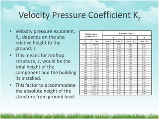 Wind loads calculation | PPTX