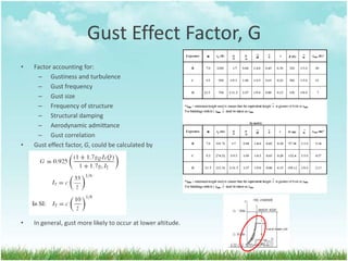 Wind loads calculation | PPTX