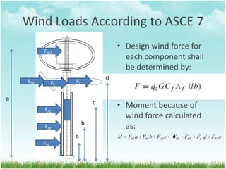 Wind loads calculation | PPTX
