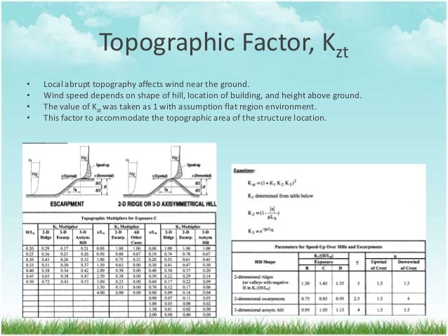 Wind loads calculation Wind loads calculation