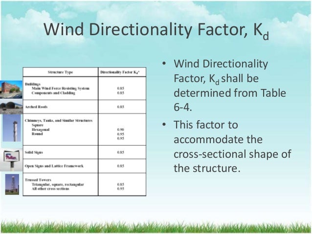 Wind loads calculation