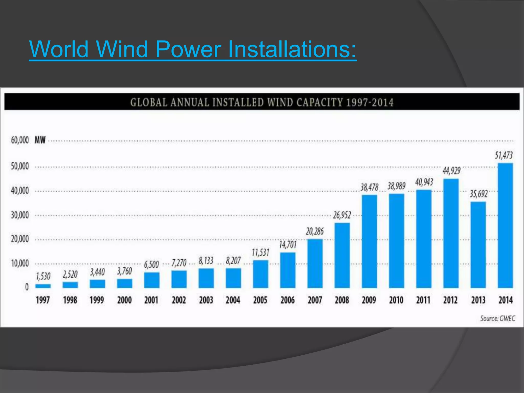 Windmill its parts and types | PPTX