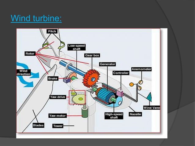Windmill its parts and types | PPTX