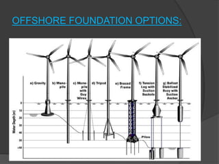 Windmill Parts Diagram