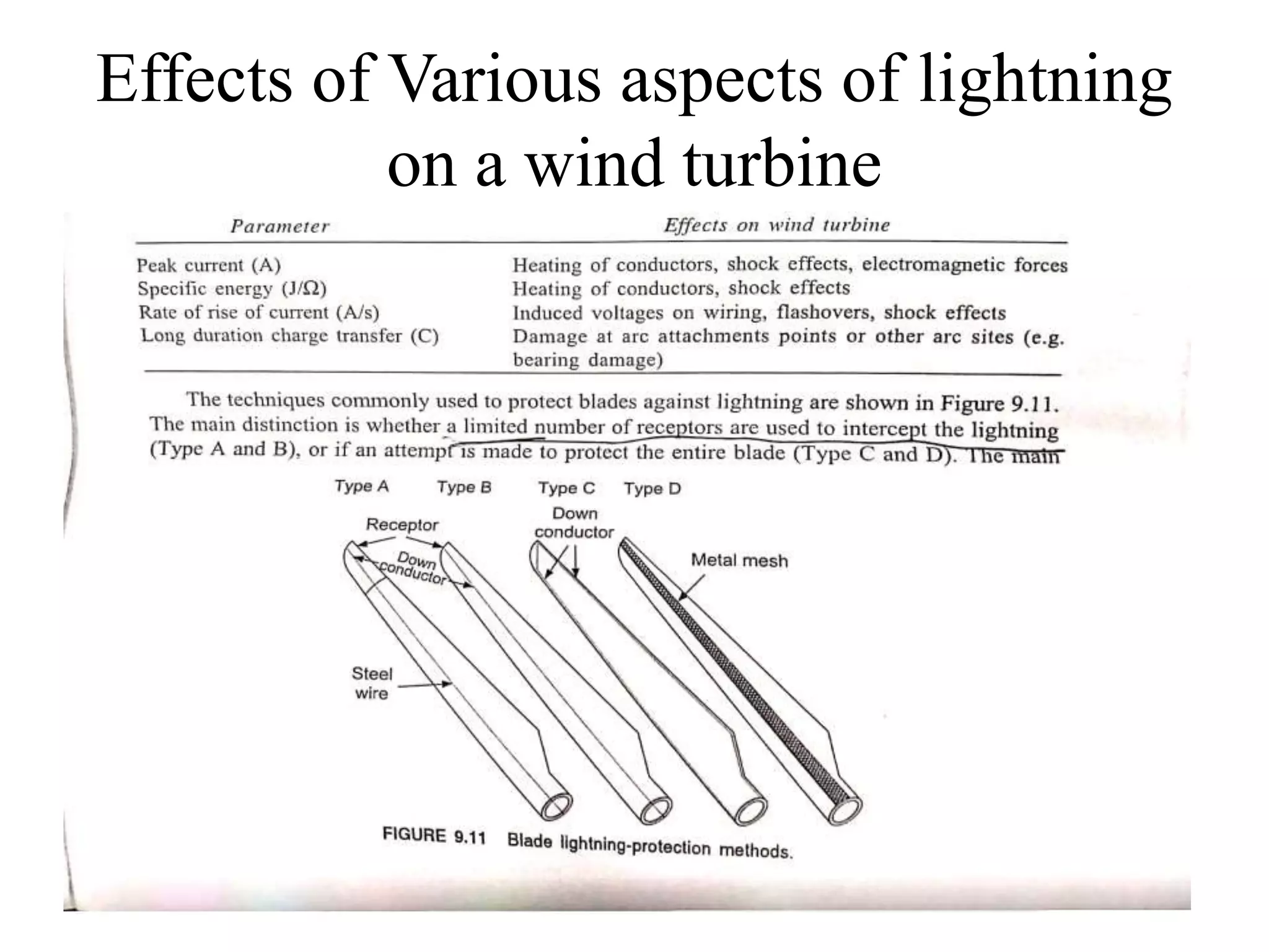 Windmill construction and its working principles | PPTX