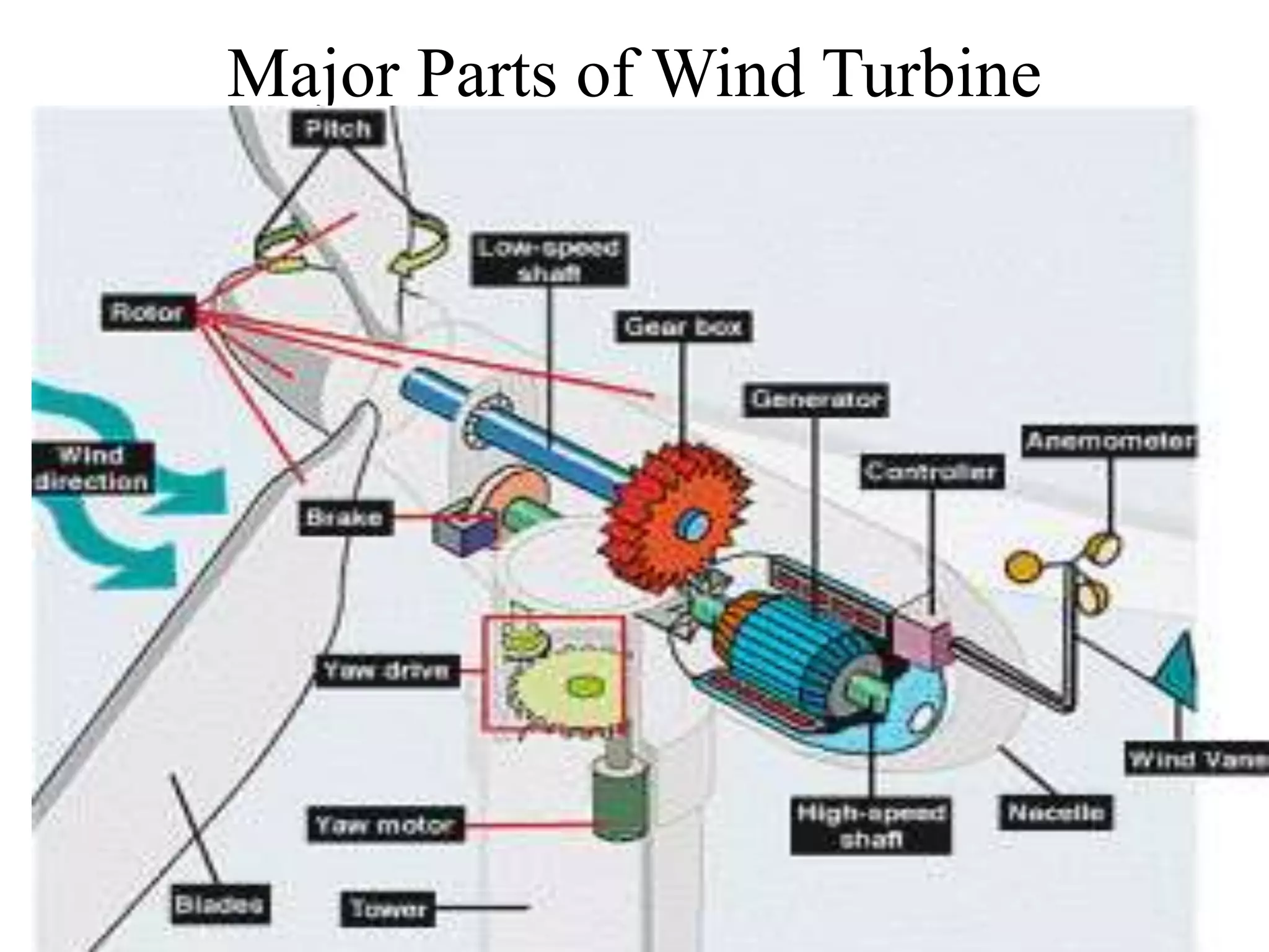 Windmill construction and its working principles | PPTX