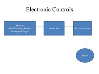 Windmill construction and its working principles | PPTX