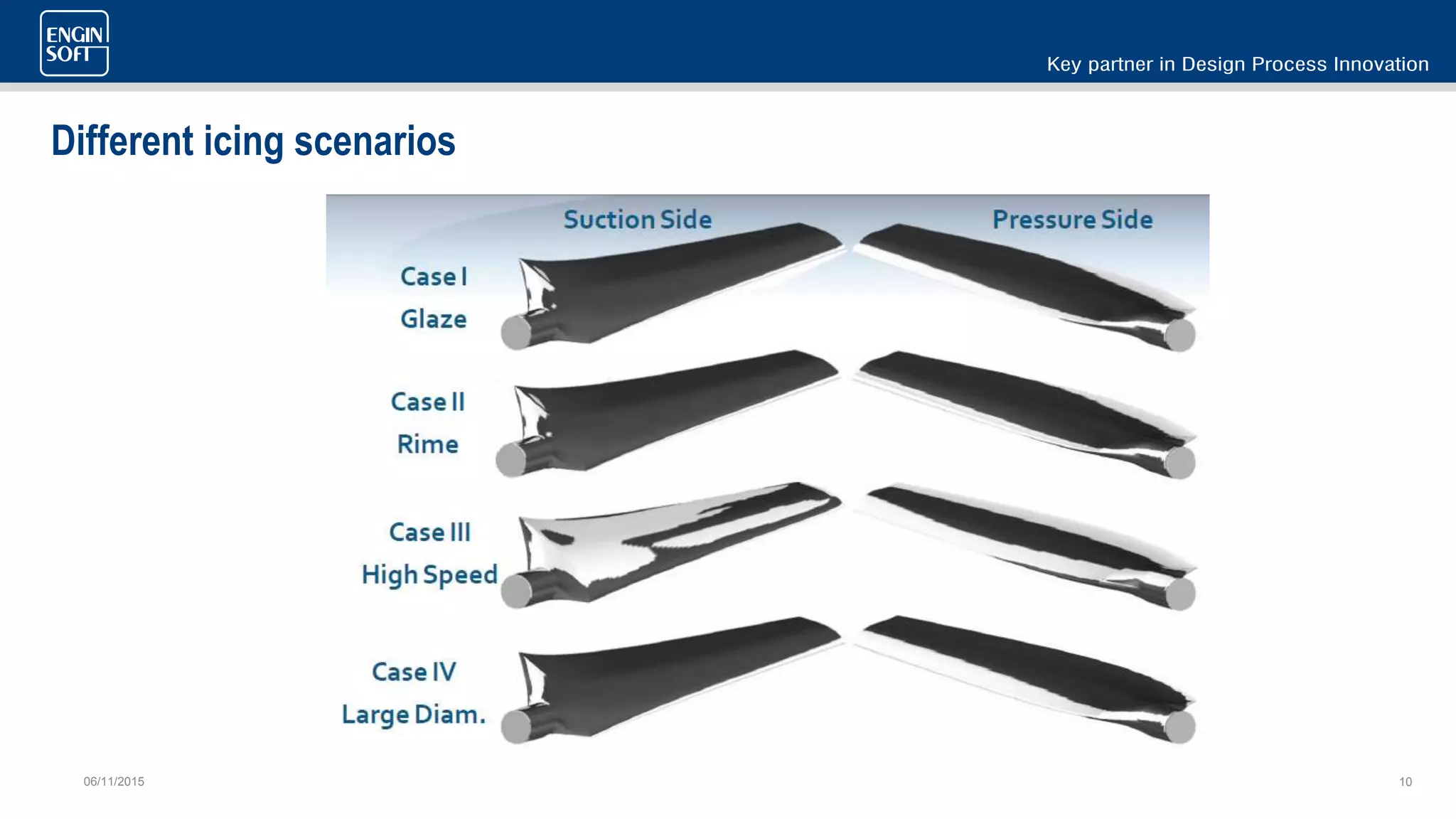 De-icing on Wind Mill Generators | PPTX | Physics | Science