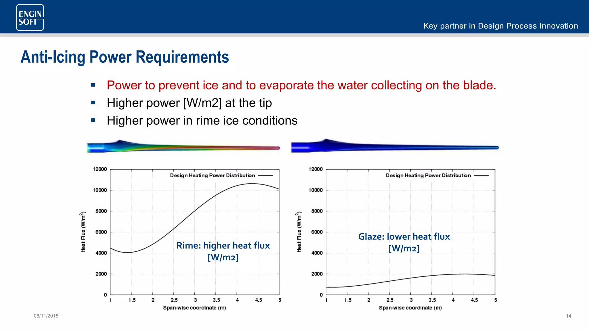 De-icing on Wind Mill Generators | PPTX | Physics | Science