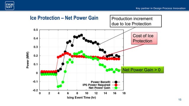 De-icing on Wind Mill Generators | PPTX | Physics | Science