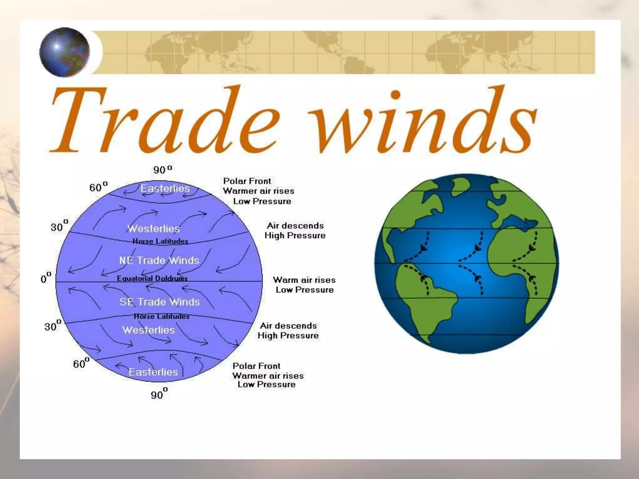 Wind types by Group 2 | PPTX | Weather | Science