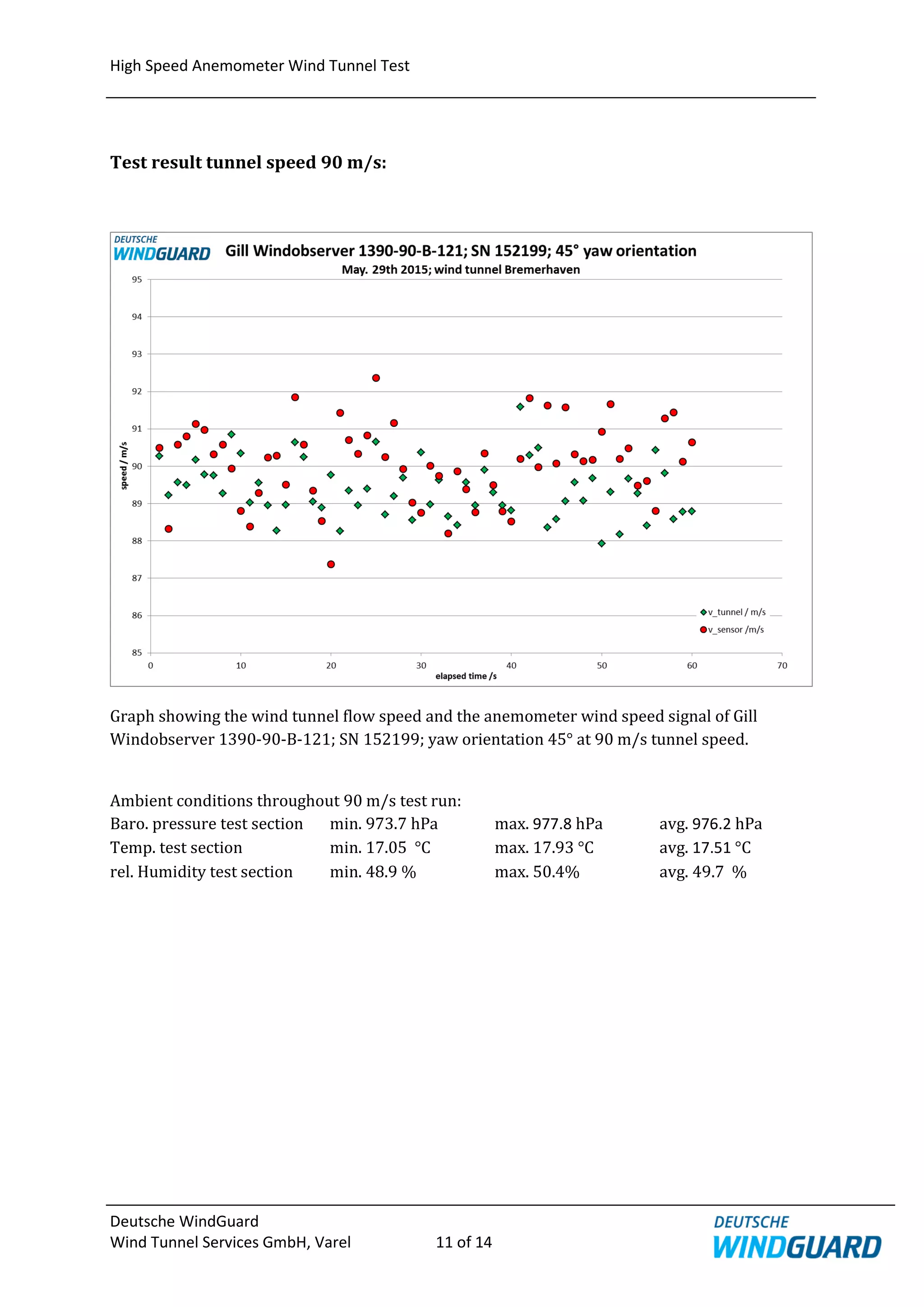 Wind observer 90 windguard test report | PDF
