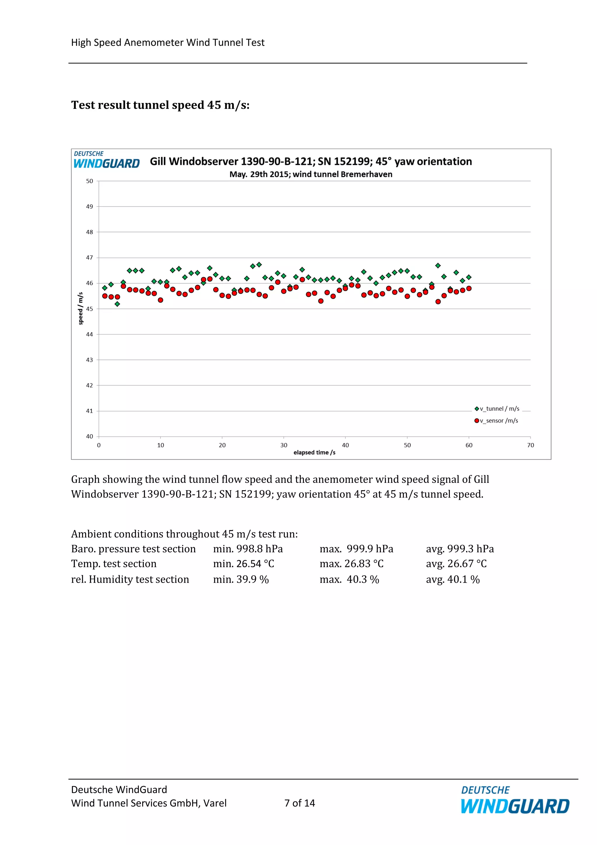 Wind observer 90 windguard test report | PDF