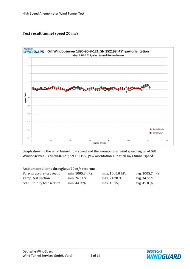 Wind observer 90 windguard test report | PDF
