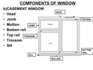 Window topic 8 | PPT