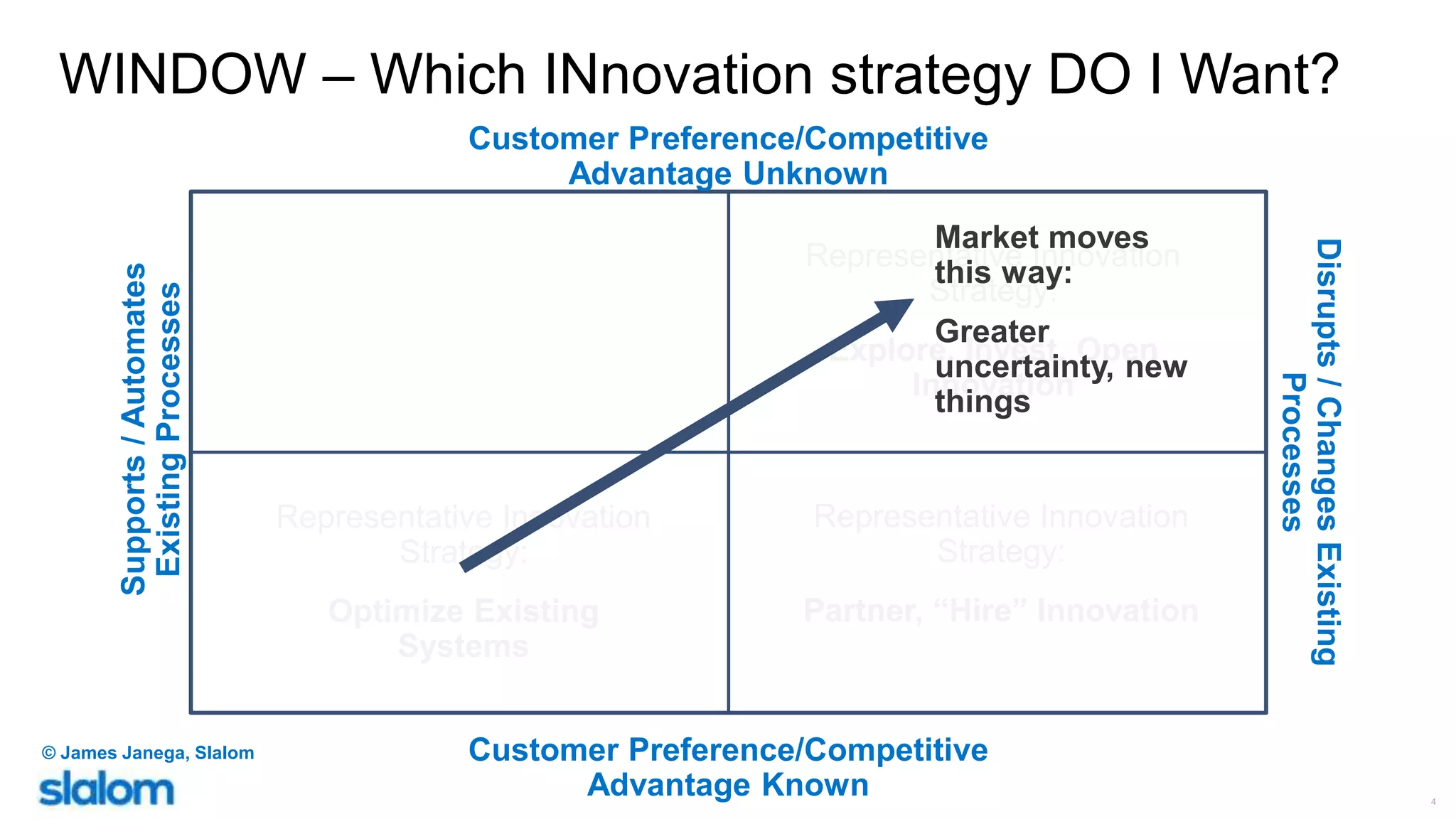 Which Innovation strategy should my company pursue? | PPT