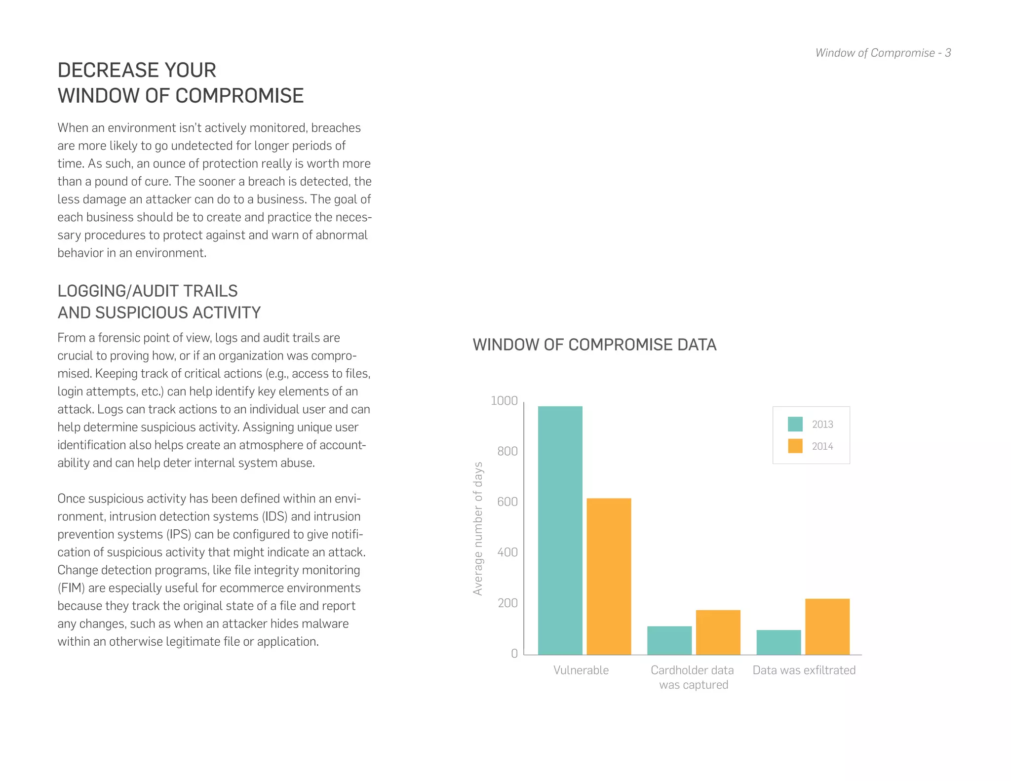 Window of Compromise | PDF