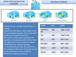 artifical and natural ventilation | PPTX