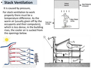 artifical and natural ventilation | PPTX