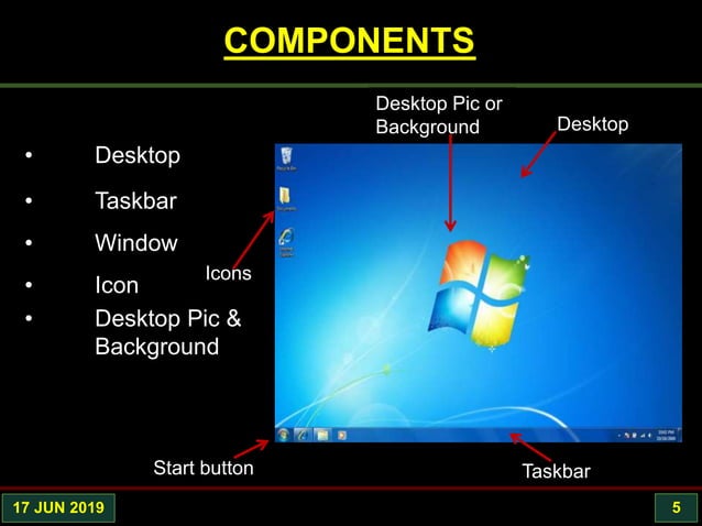 Window 7 component | PPTX | Operating Systems | Computer Software and ...