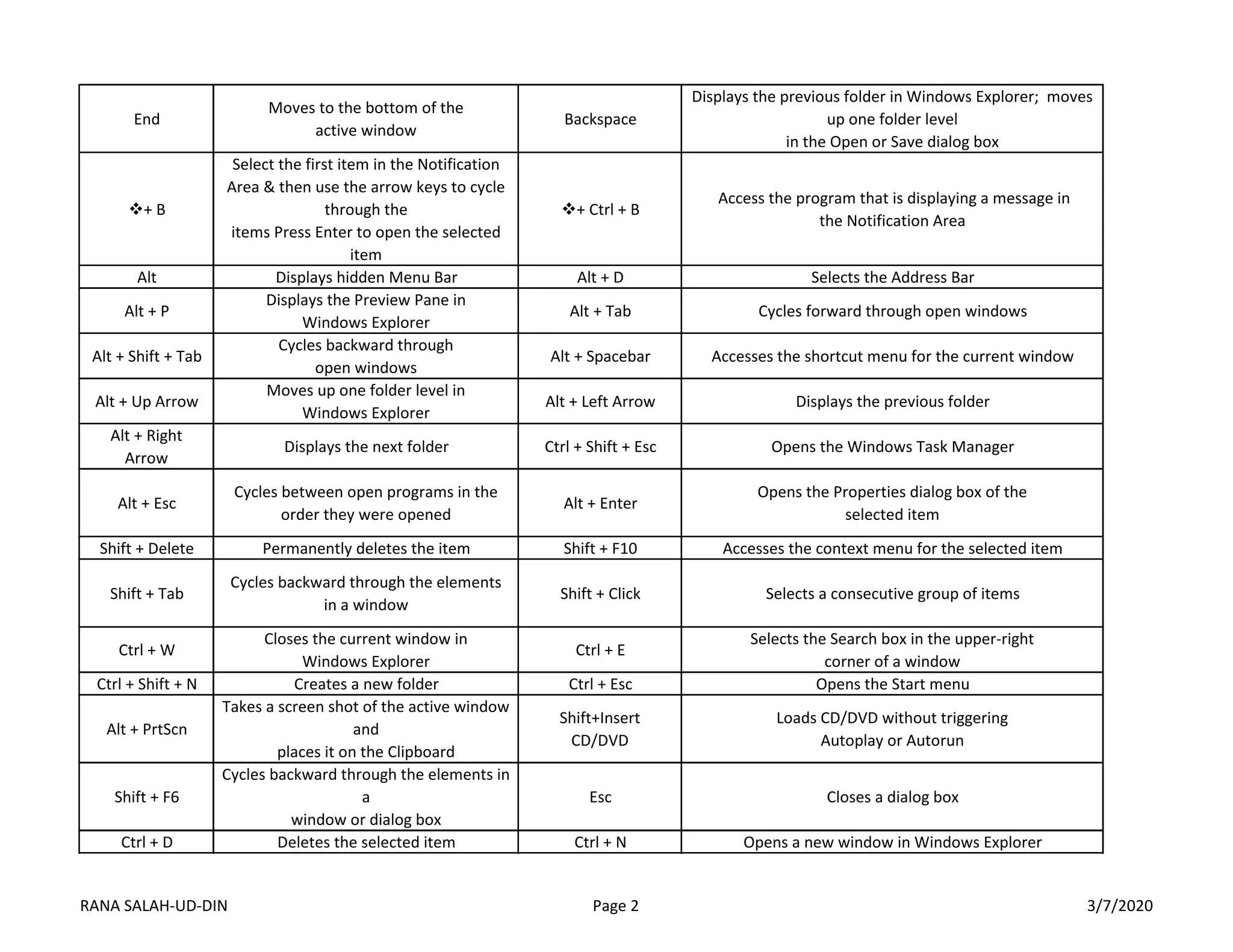 Window 7 shortcut | PDF
