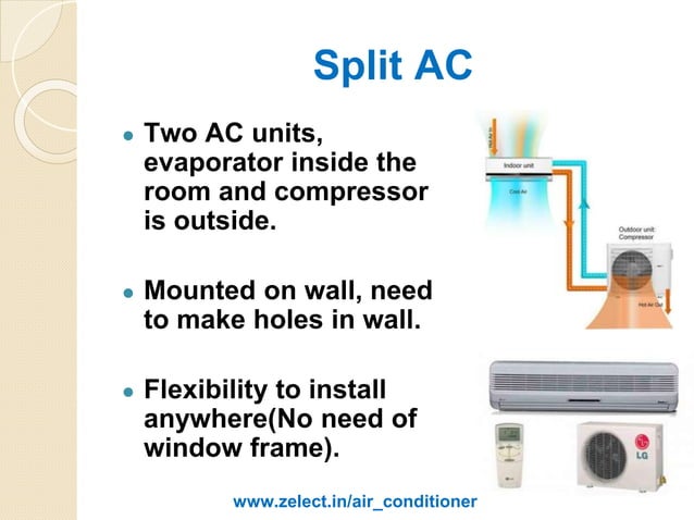 Window AC Vs Split AC | PPT