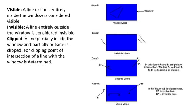 Window And Clipping.pptx All About Clipping | PPTX