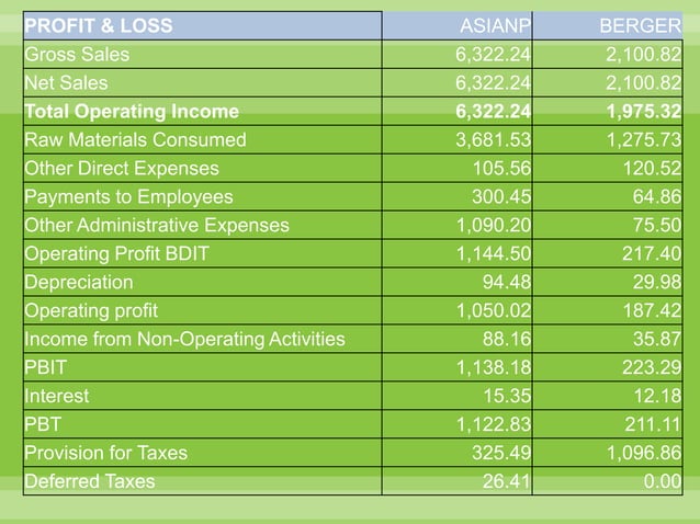 Window dressing | PPTX | Business Accounting & Finance | Business