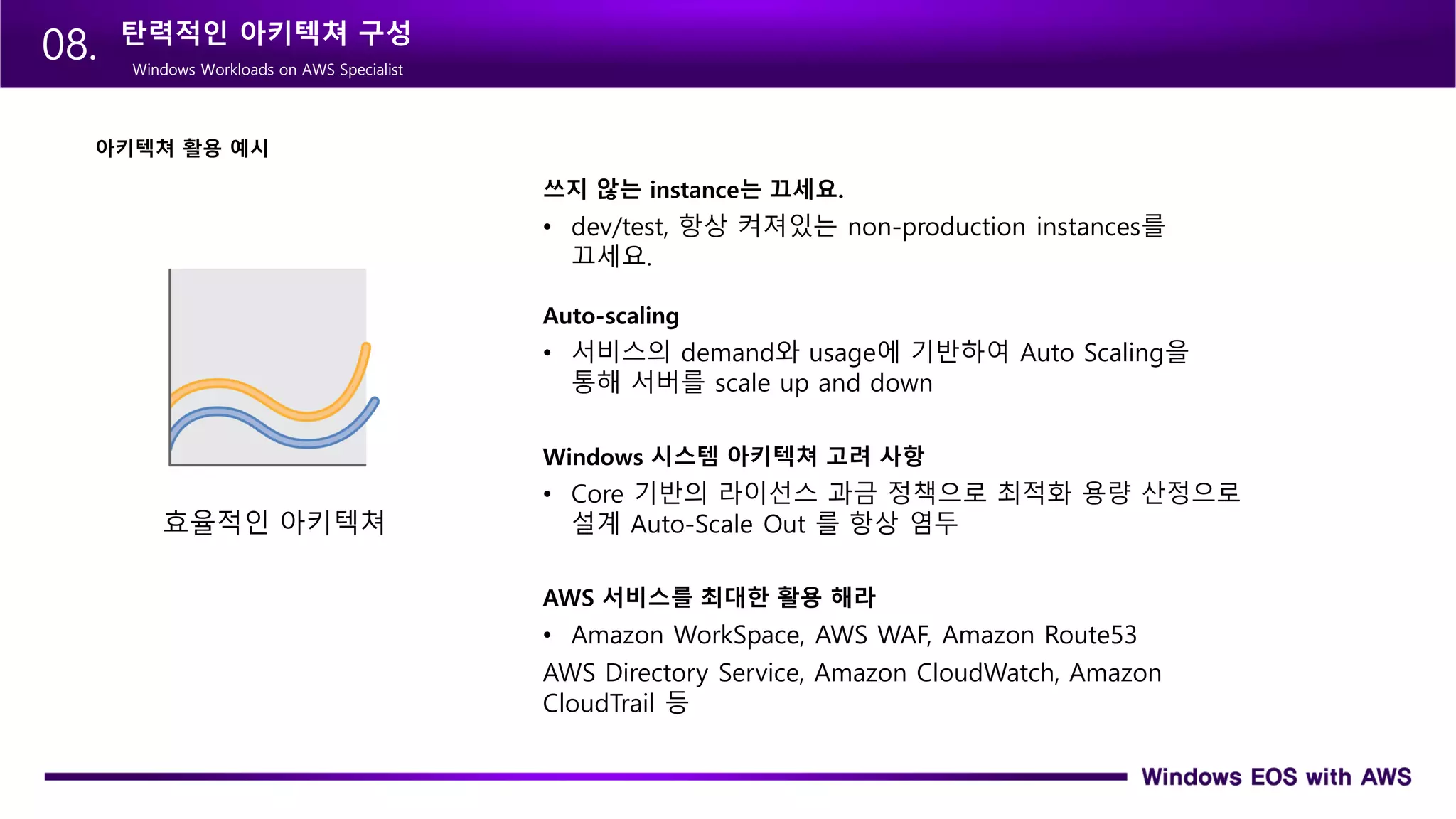 Window eos with aws | PPT