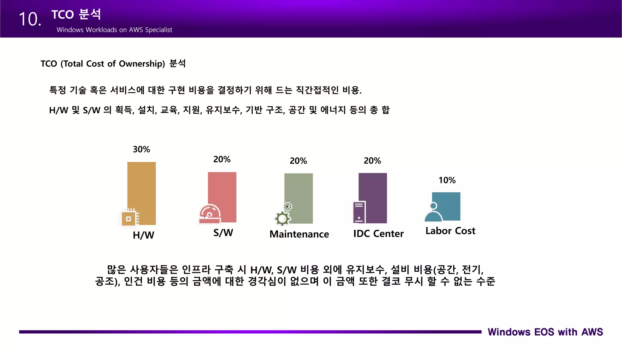 Window eos with aws | PPT