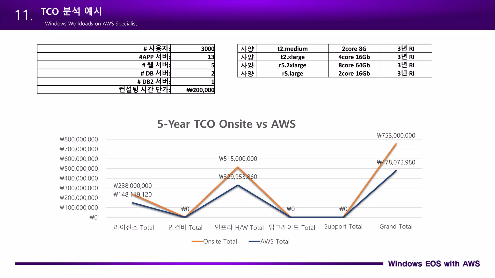 Window eos with aws | PDF