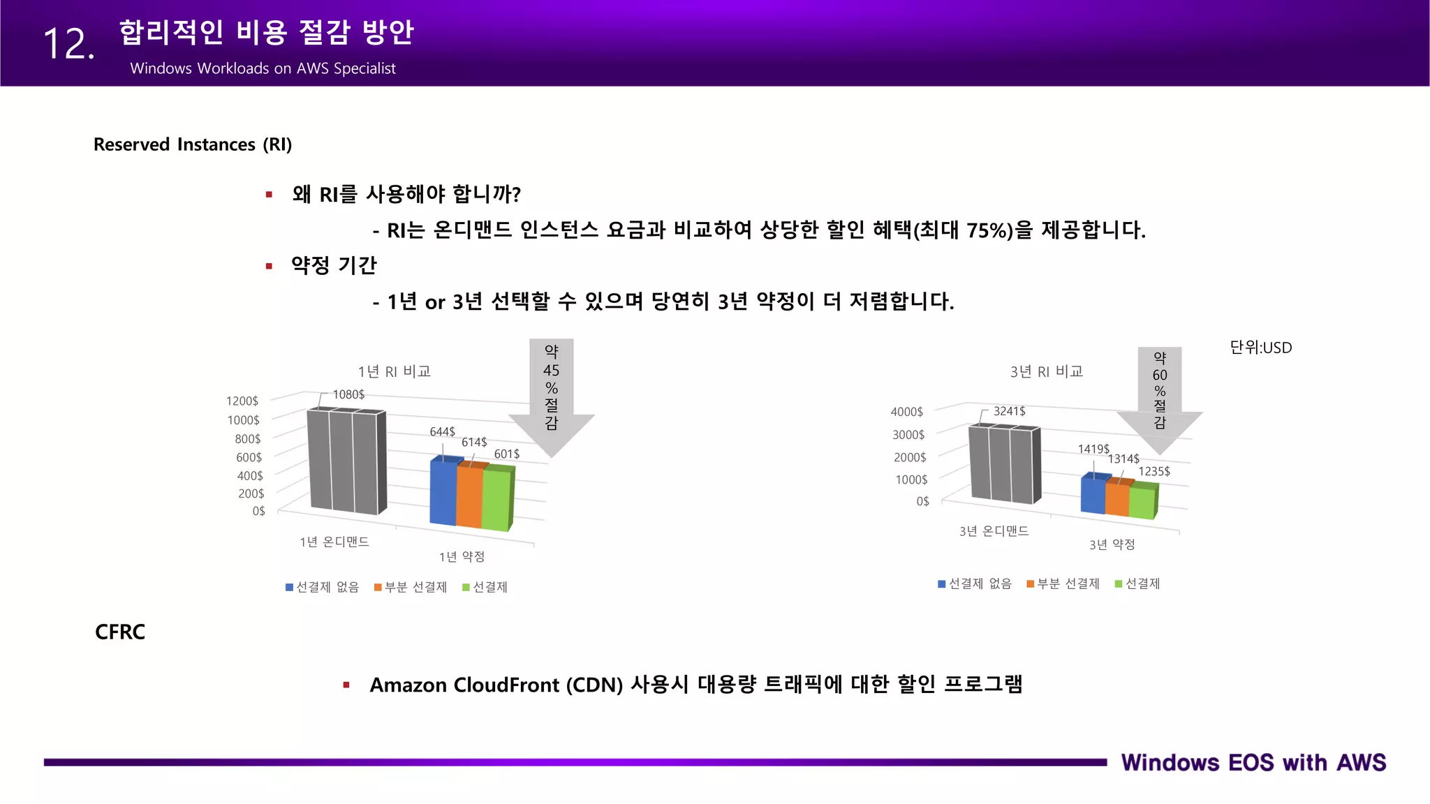Window eos with aws | PDF
