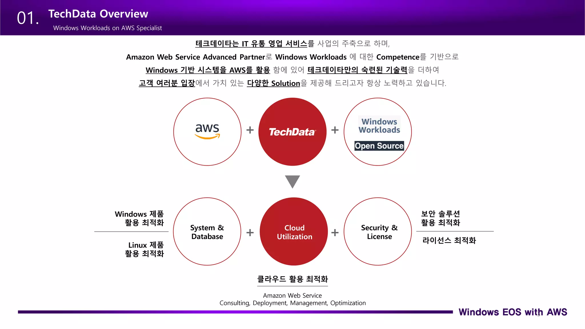 Window eos with aws | PPT