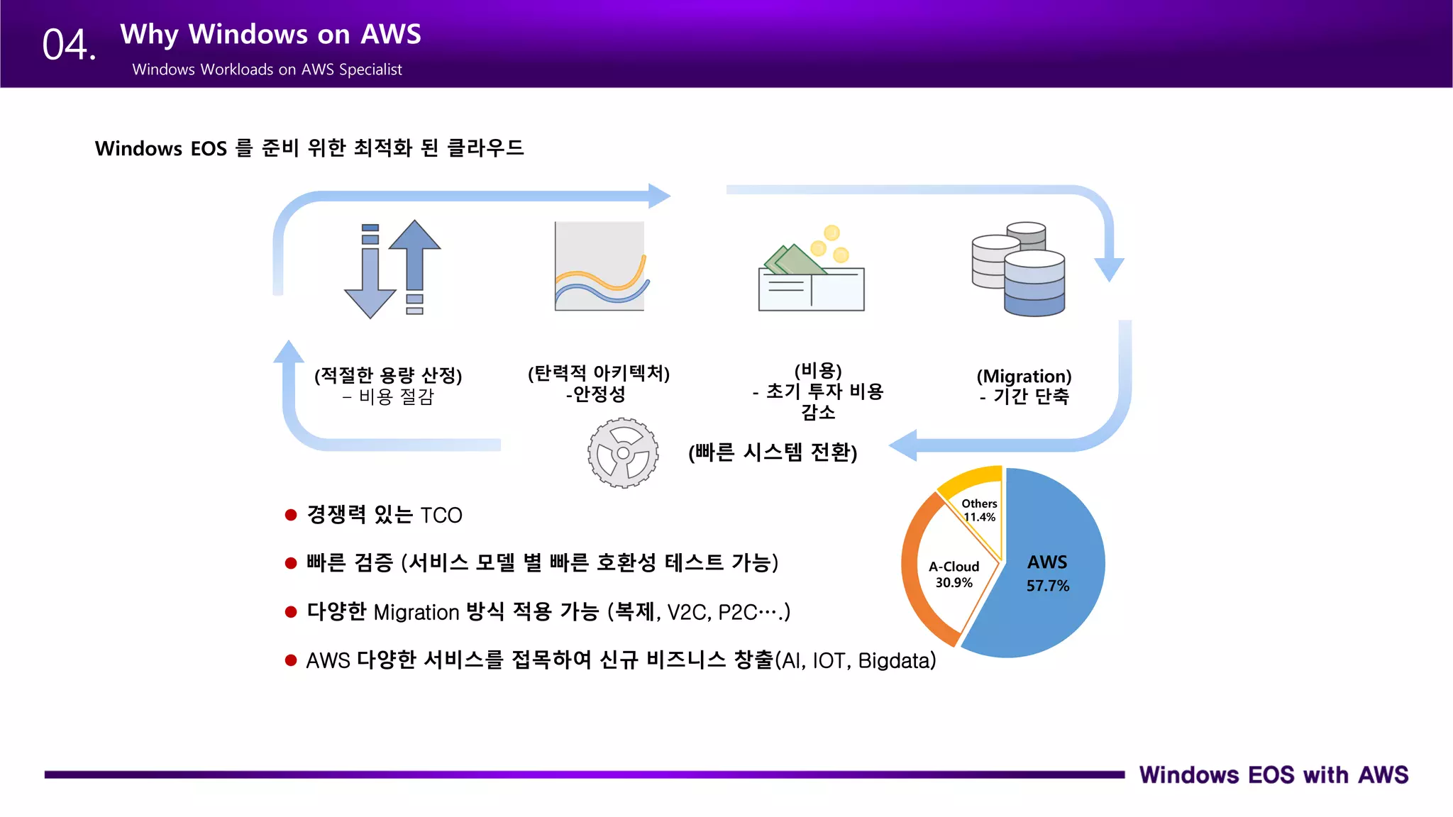 Window eos with aws | PPT