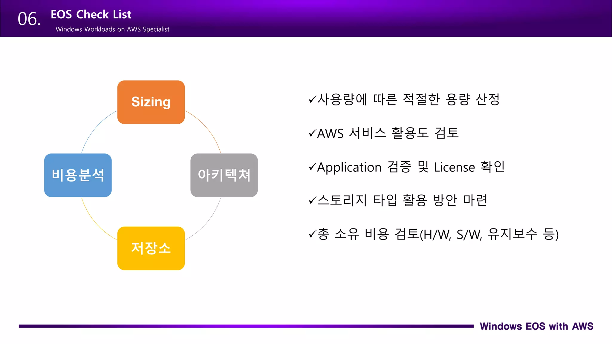 Window eos with aws | PDF