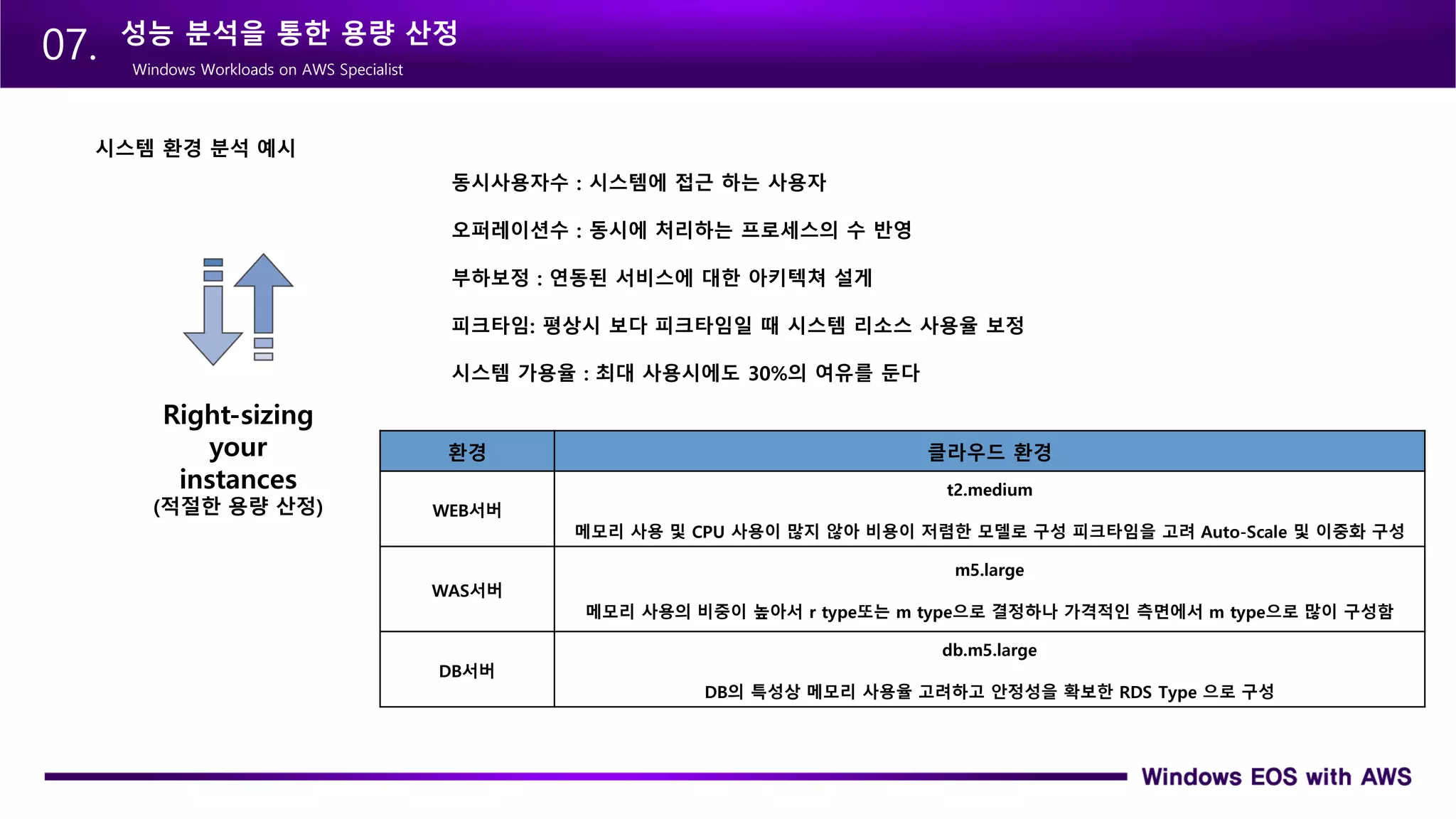 Window eos with aws | PDF