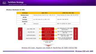 Window eos with aws | PDF