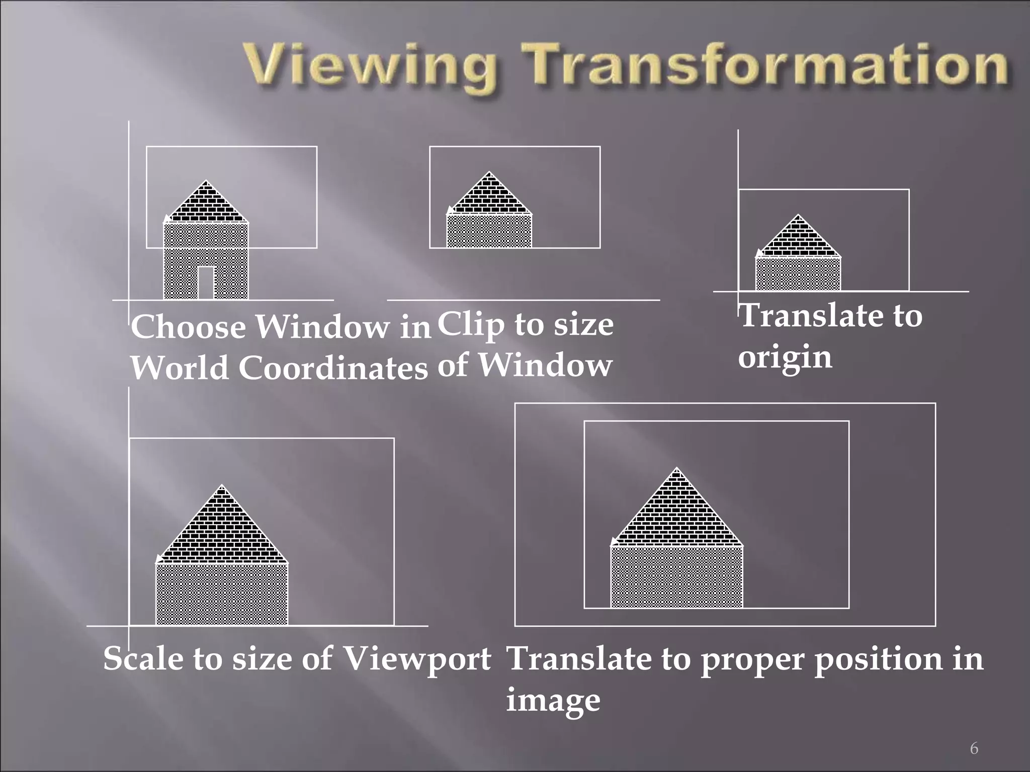 Windowing clipping | PPT