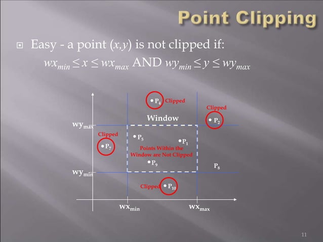 Windowing clipping | PPT