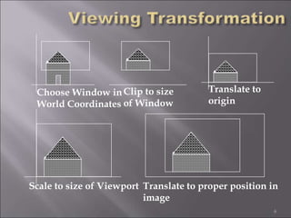 Windowing clipping | PPT