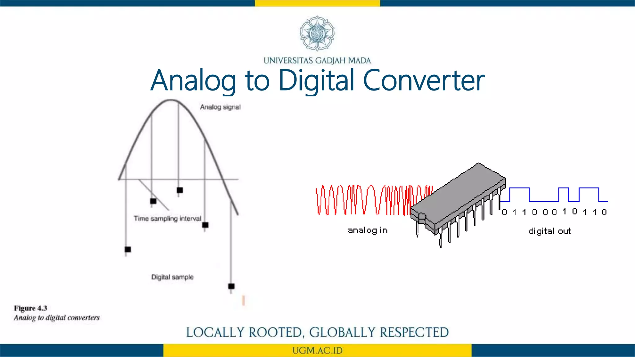 Windowing Signal Processing Pptx Computing Technology And Computing