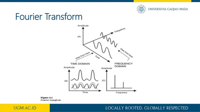 Windowing Signal Processing Pptx Computing Technology And Computing
