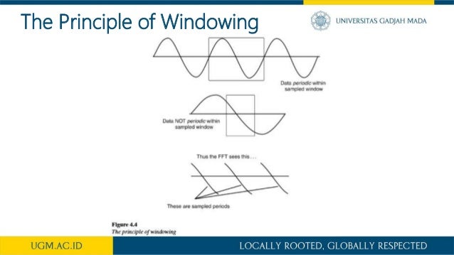 Windowing (signal processing)