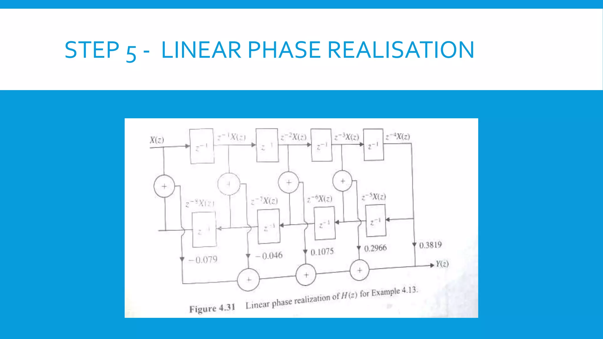 Windowing techniques of fir filter design | PPTX | Digital Audio | Computer Software and ...