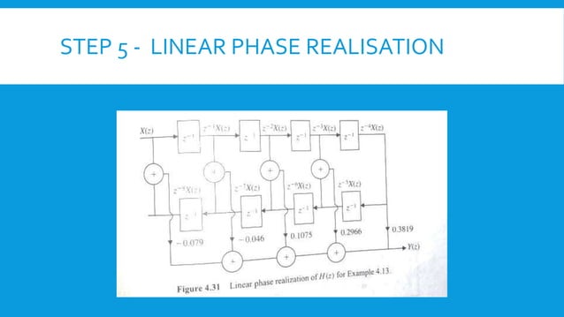 Windowing techniques of fir filter design | PPTX | Digital Audio | Computer Software and ...
