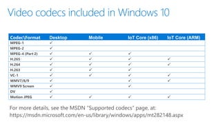 Window IoT Mod 1.pdf